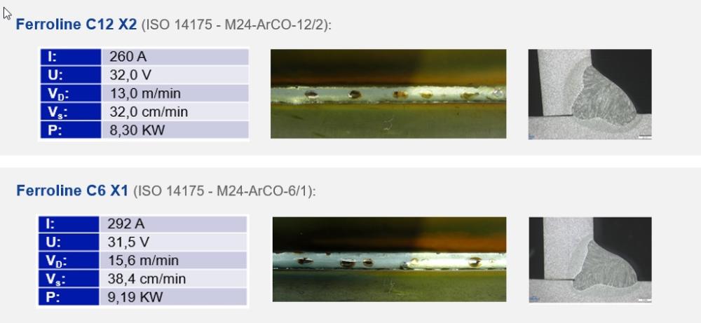 In line... - Strategic application technology